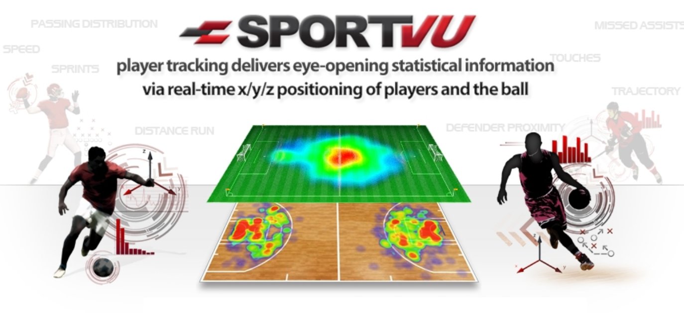 De tien meest innovatieve sportbedrijven in 2014 | SPORTNEXT - De ...